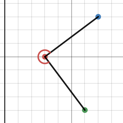 Angle between two segments