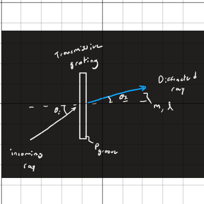 FINCH Transmissive Grating Equation Tool