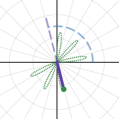 Polar Graphs Complete | Desmos