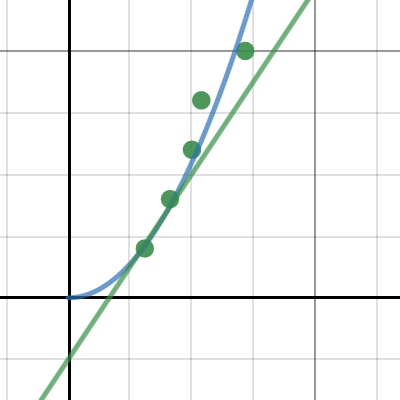 Distance-Time Graph, Accelerated Motion | Desmos