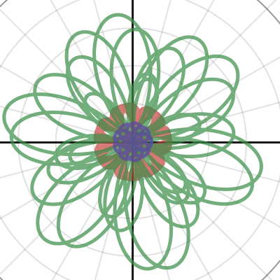 Polar graph fun 1 | Desmos