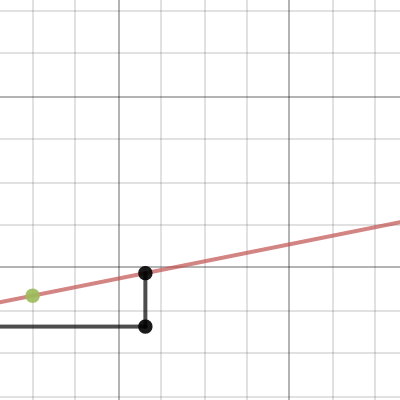 Slope with Triangles Activity 1