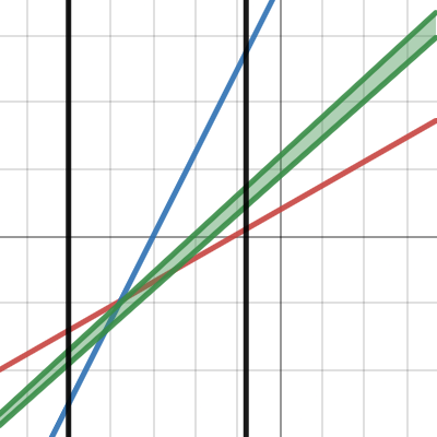 annihilation plan | Desmos