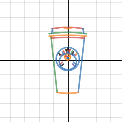 Desmos Starbucks Cup