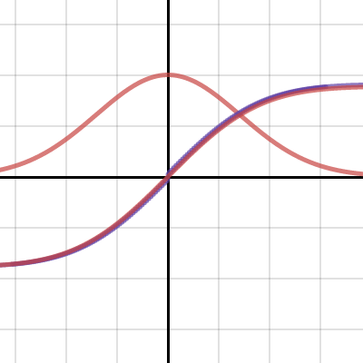 Numerical integration