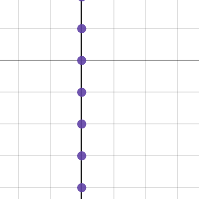 desculator T3 | Desmos