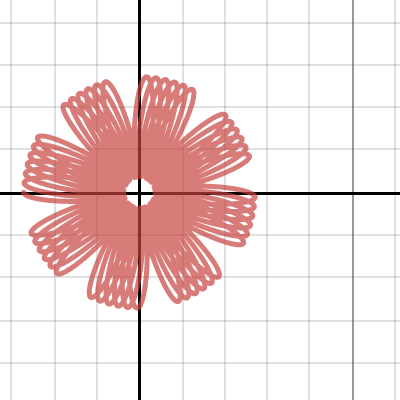 Evolving Simple Flower | Desmos