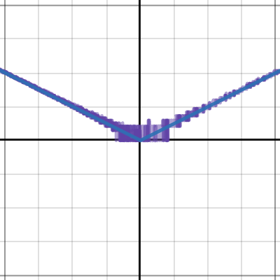 angle calculation error | Desmos