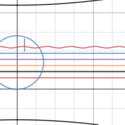 Guitar Graph Project
