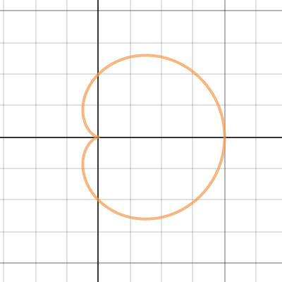 Graph for Math.StackExchange