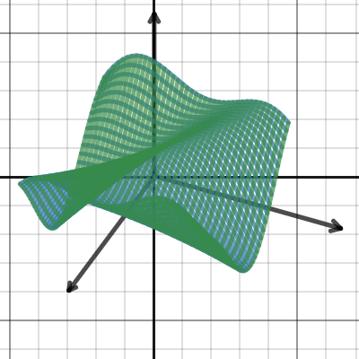 3D Graph using Parametric Lines