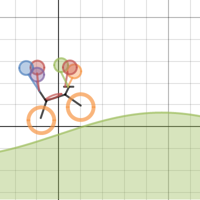 Flying Bike | Desmos