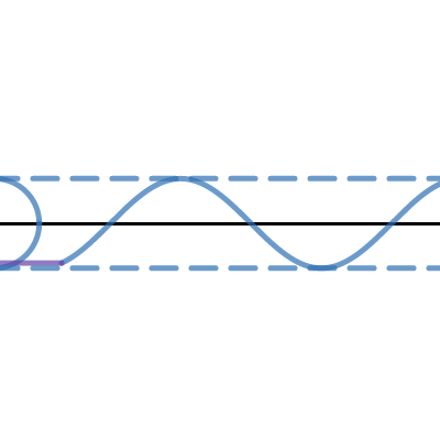 Sin Wave wCircle | Desmos
