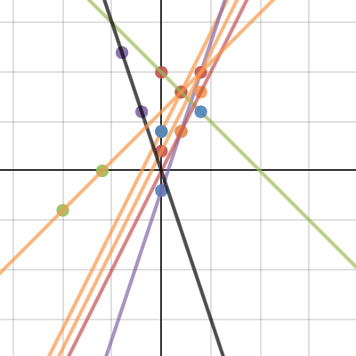 Match the Points Graph
