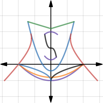 logo | Desmos