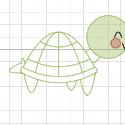 Anna I: Turtle Desmos Graphing Project