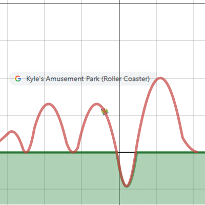 Roller Coaster by Kyle