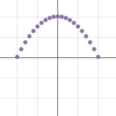 Scatter Plot of Quadratic