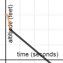 Word Problem Ex #2 | Desmos