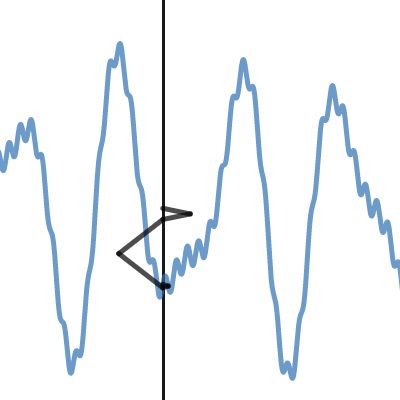 fourier series sine waves