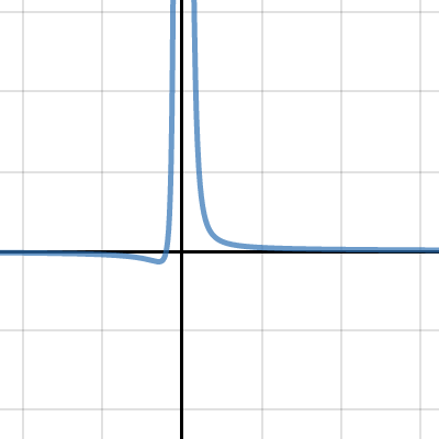 Calc Graph Infinity Limits