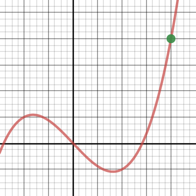 MCI45SH Lesson 1 Example 2 | Desmos