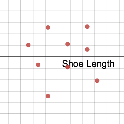 Shoe Size vs Height