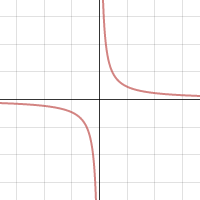 Inverse Power Models