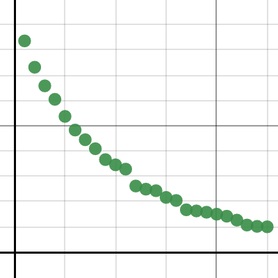 Car Graph | Desmos