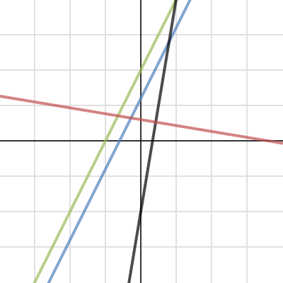 Parallel and Perpendicular Line Practice | Desmos