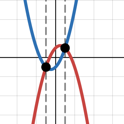 Intersection Formula: Two Parabolas | Desmos