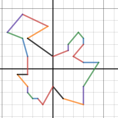 Linear equation graph