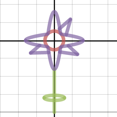 Flower Graph