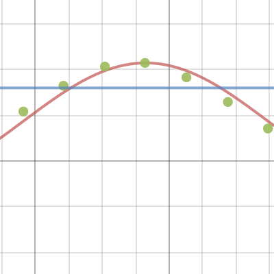 Daylight Hours Graph
