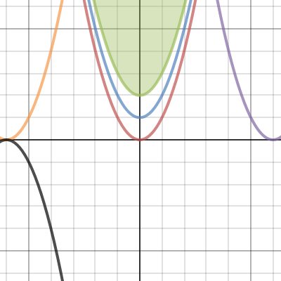 Parabola Pattern