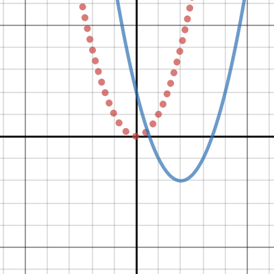 Year 9 Graphs Ex 17.7