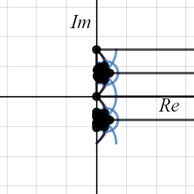 Complex hyperbolic arcsecant