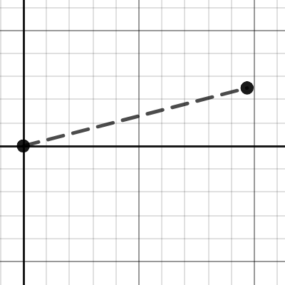 Zip-line angle calculation