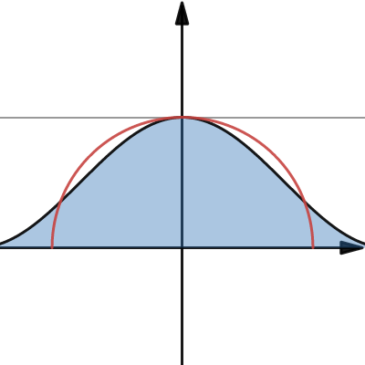 Blue Area = 1.57079632679