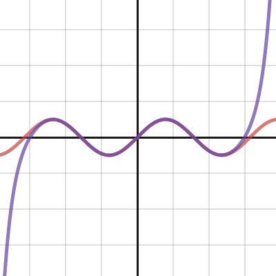 Calculus: Taylor Polynomial graph with sin(x)