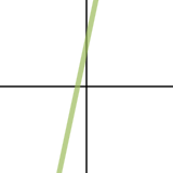 Tutorial 1: Linear Equations