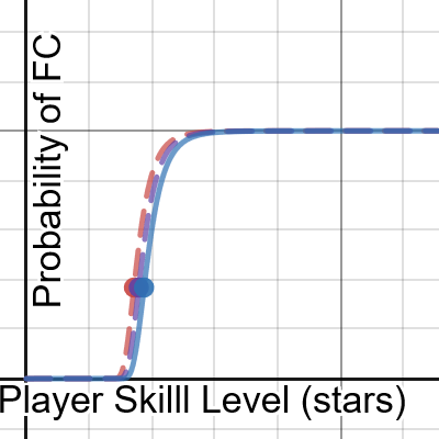 difficulty spike example