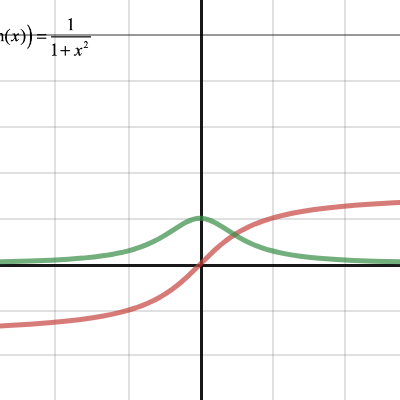 arctangent function