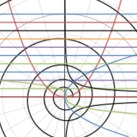 POM Level C | Desmos