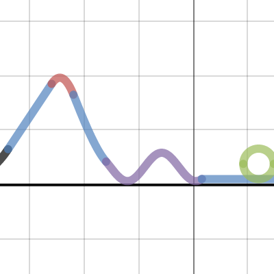 Roller Coaster Project