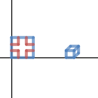 Box Volume Optimization