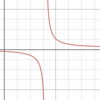 Three Functions Analyzed | Desmos