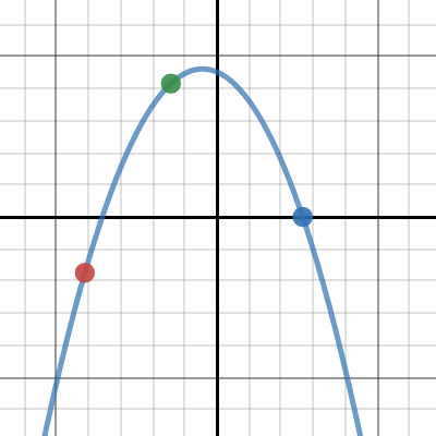 Andengradsregression