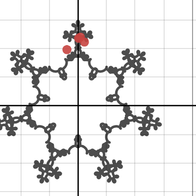 Fourier Series Fractal Generator