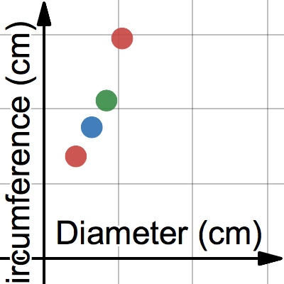 calculations for measurement graph